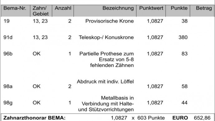 Unterfutterung Prothese Abrechnung