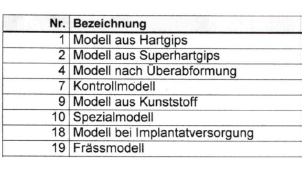 🦷 BEB 1 Modell aus Hartgips in der Zahnmedizin: Kosten